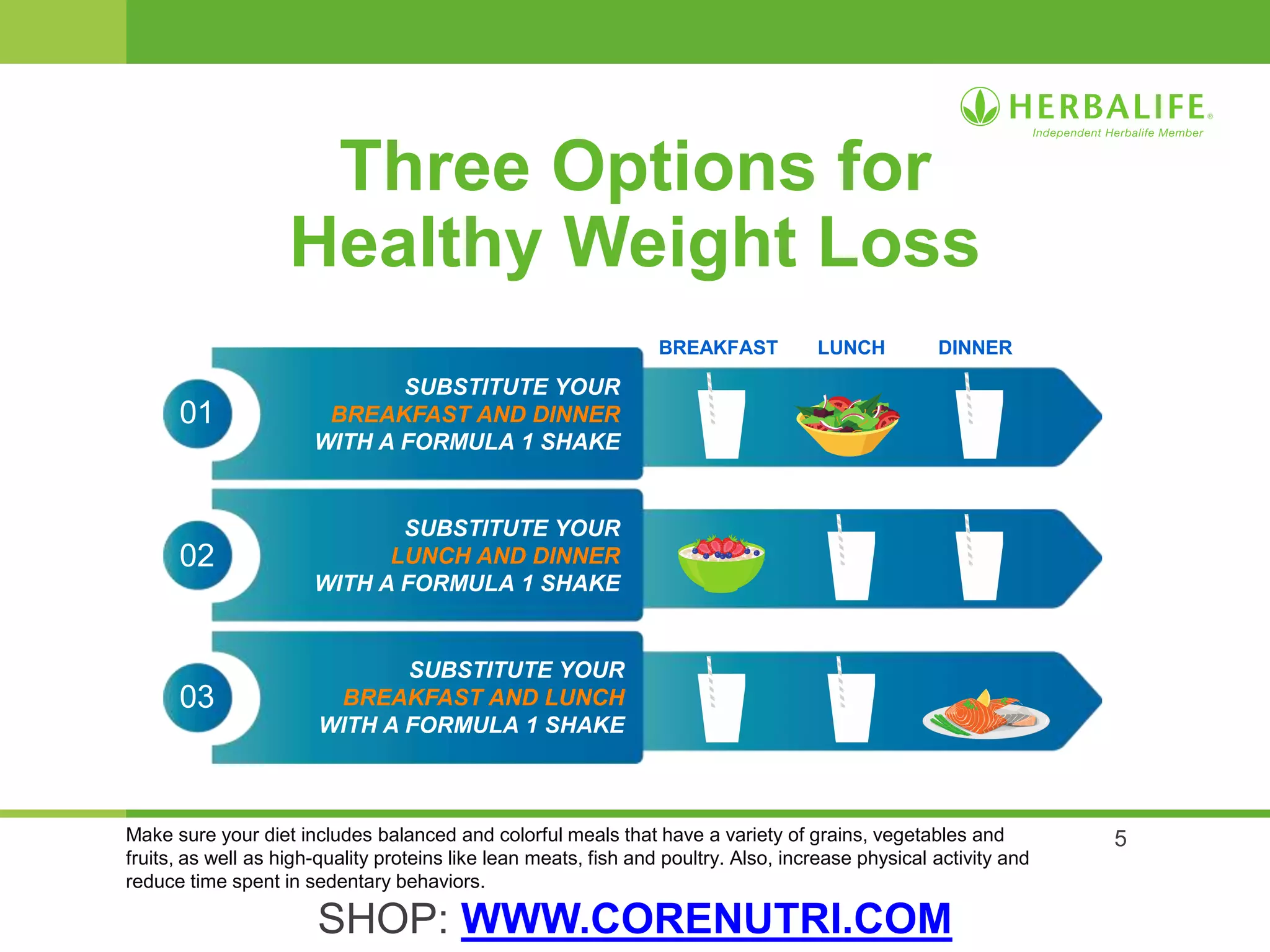 Herbalife Product Presentation - www.corenutri.com