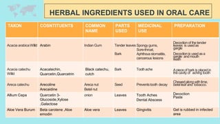Herbal ingredients in Oral care | PPTX