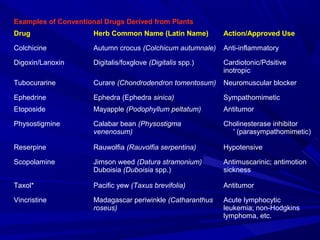Herbal medicine intro | PPT
