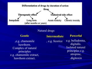 Herbal medicine intro | PPT