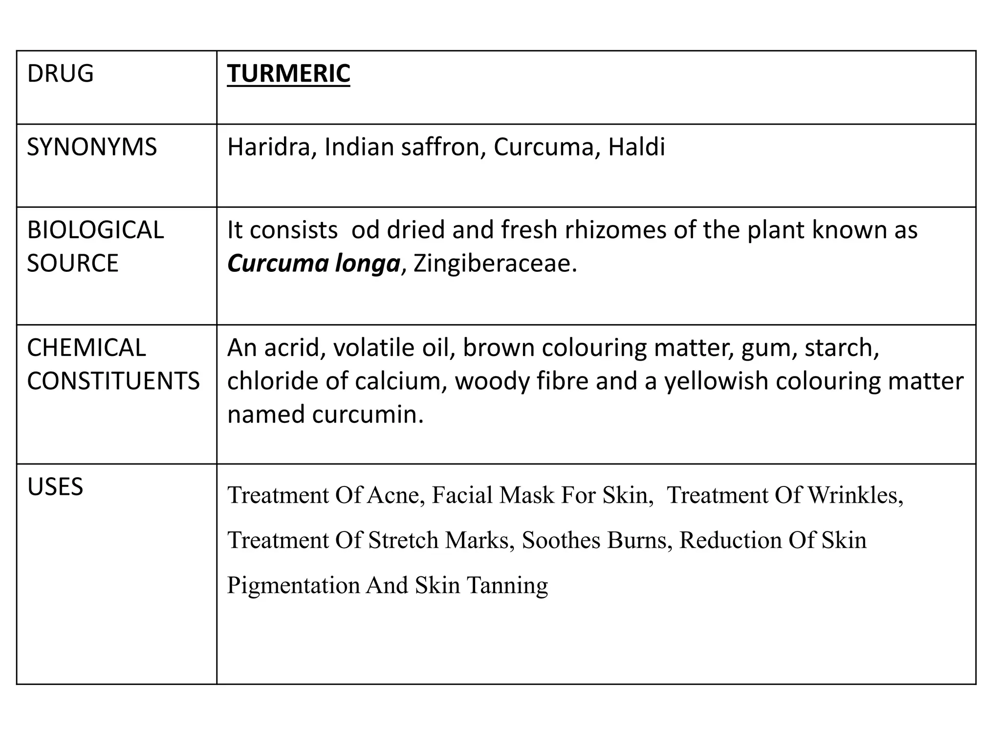 Herbal products for skin care | PPTX