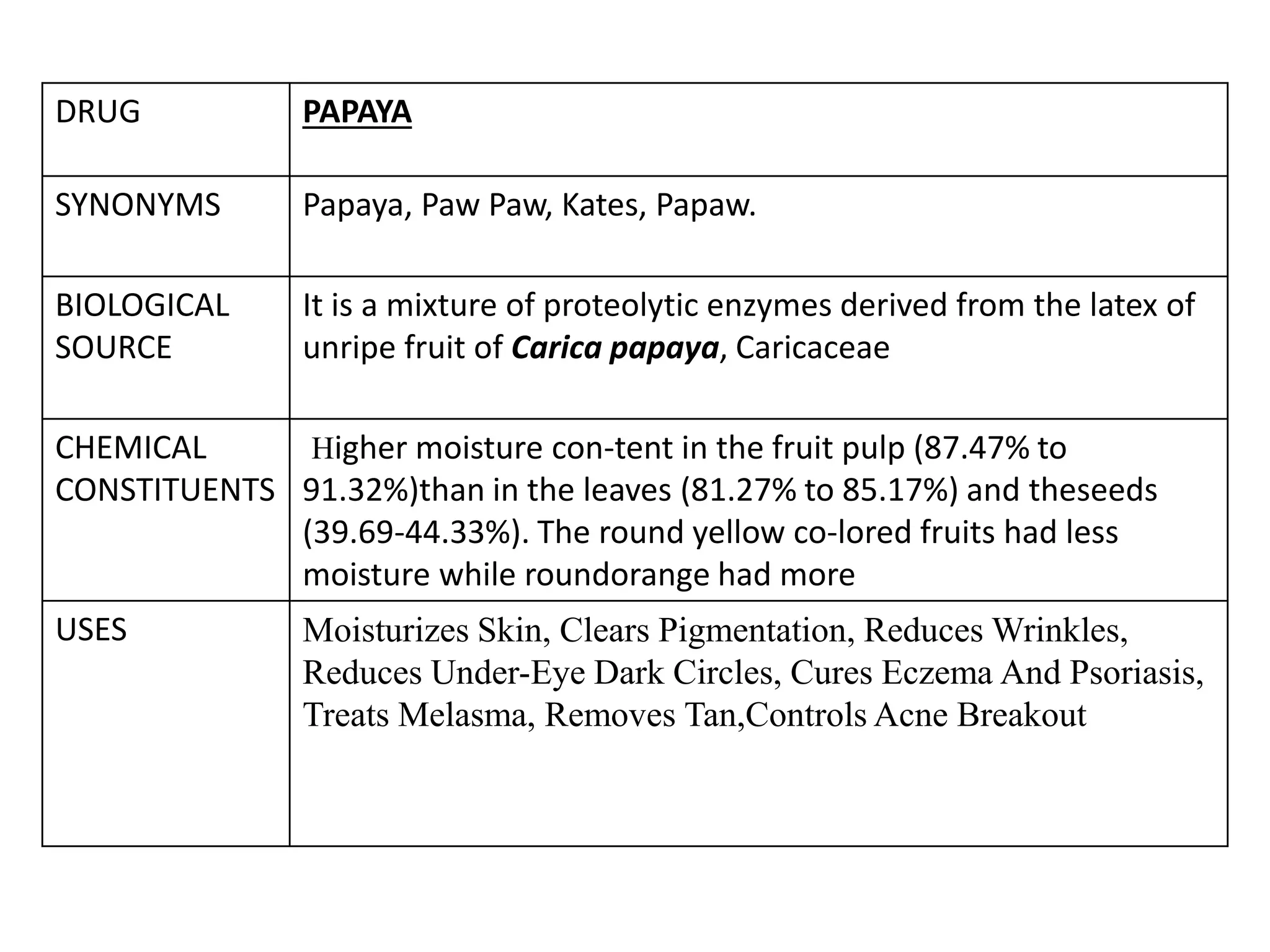 Herbal products for skin care | PPTX