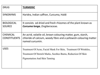 Herbal products for skin care | PPTX