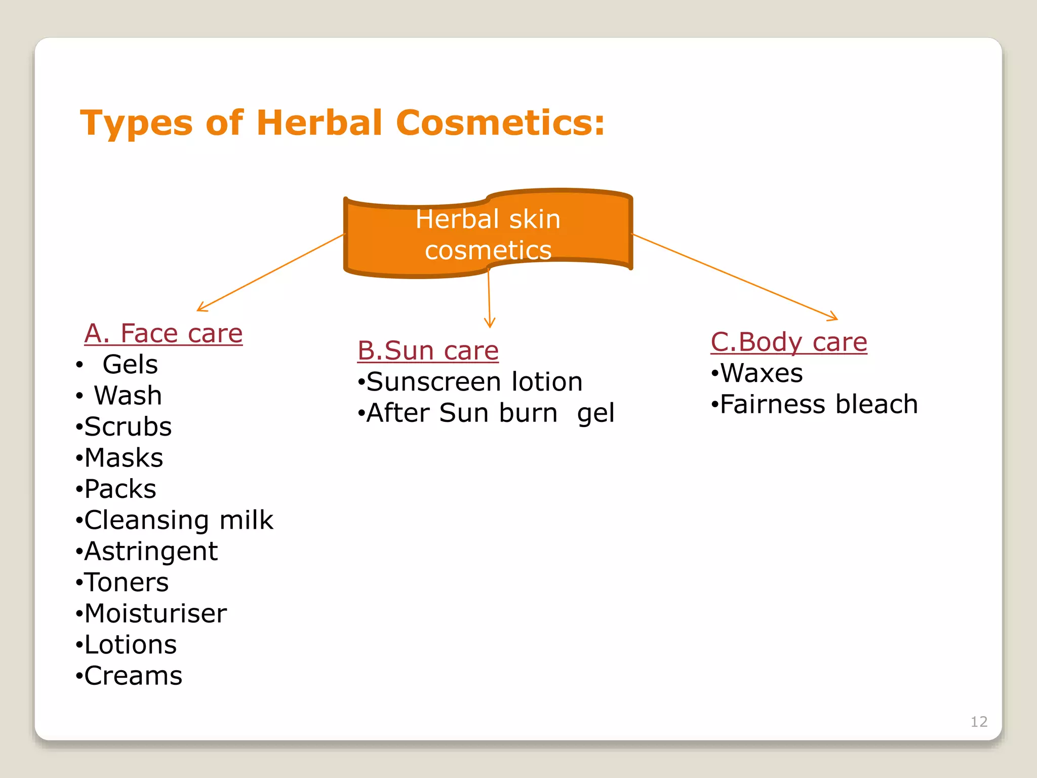 Herbal skin cosmetics | PPTX