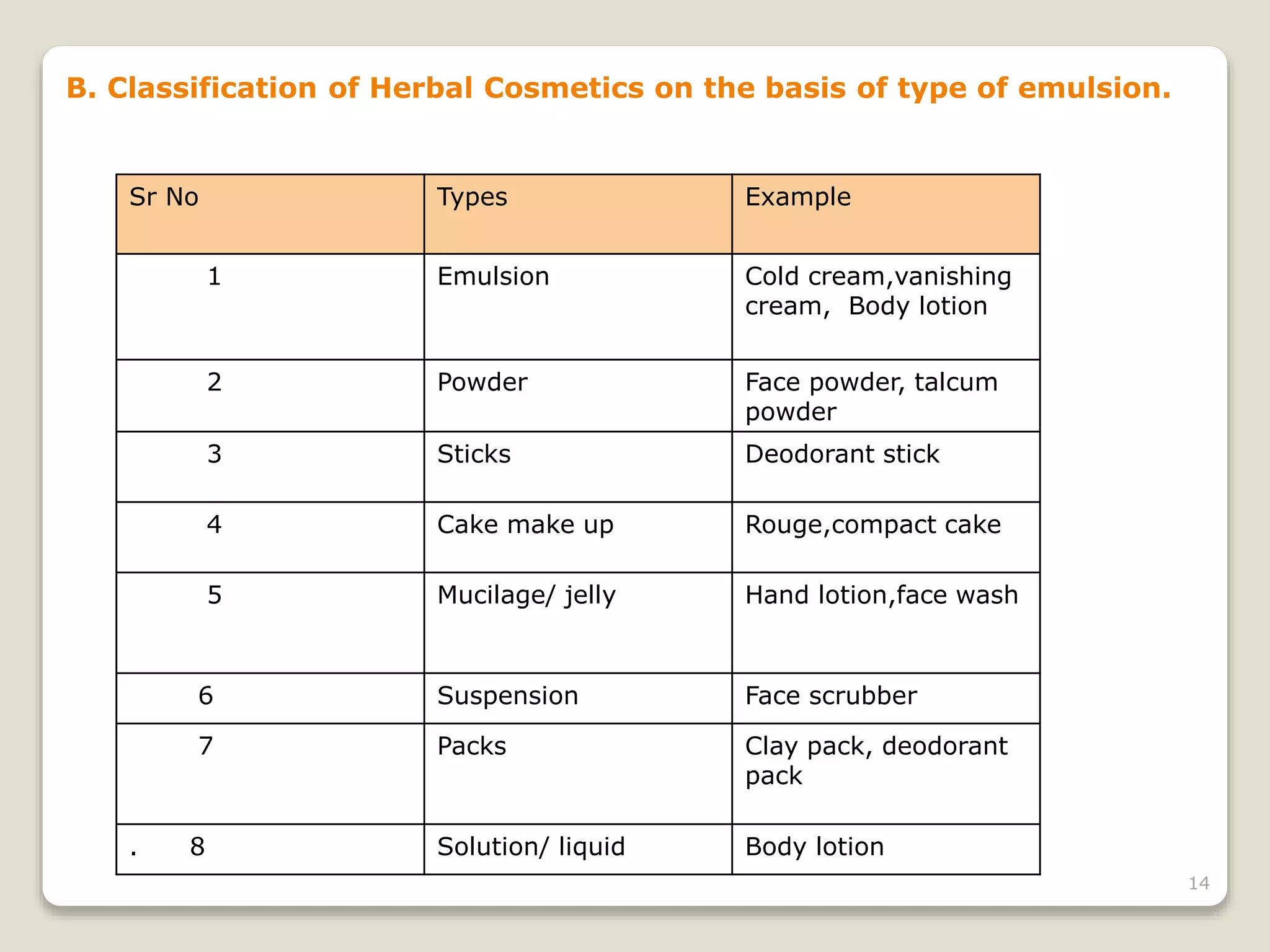 Herbal skin cosmetics | PPTX