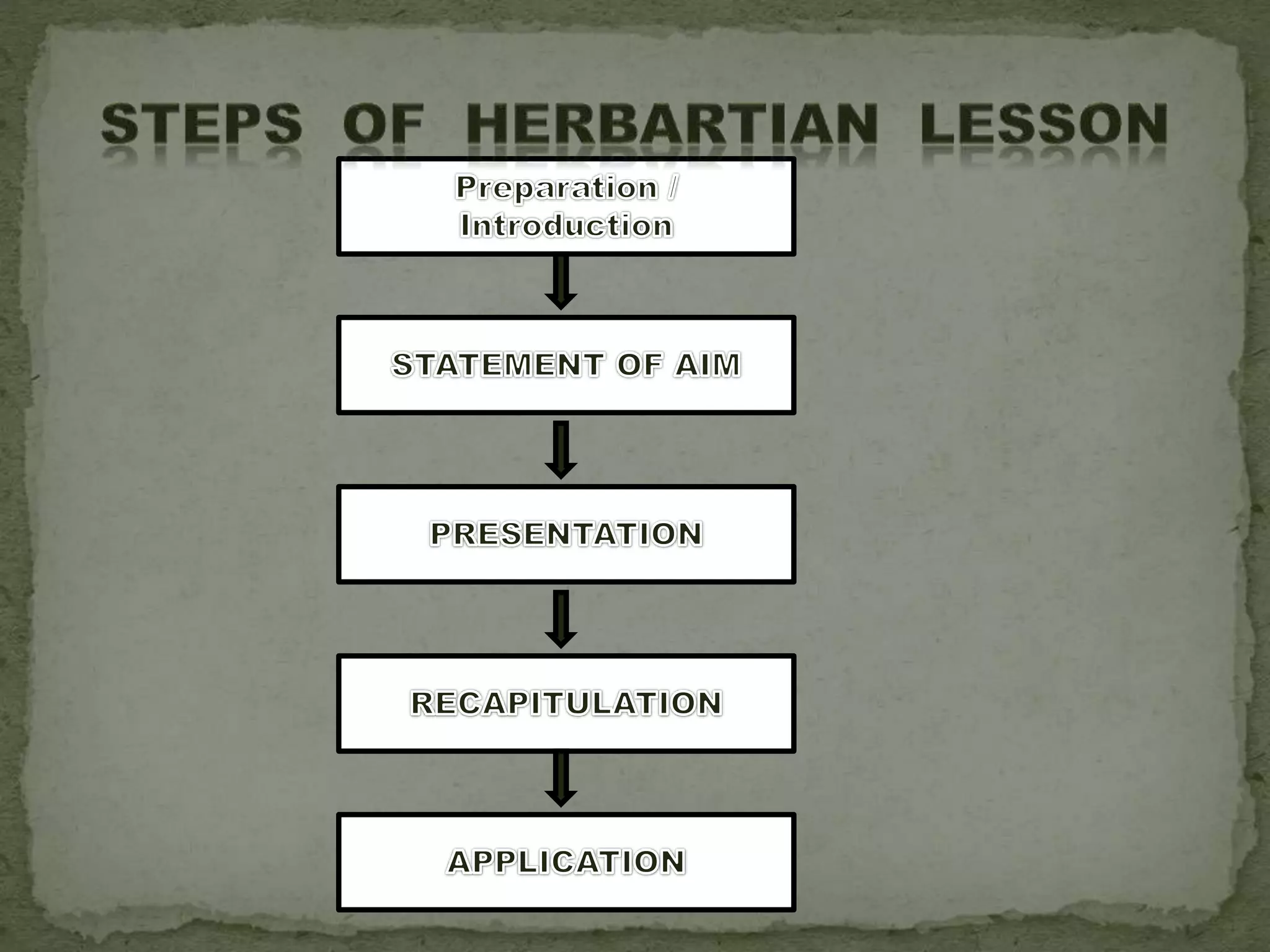 Herbartian model (1) | PPTX