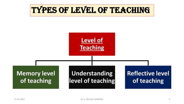 MEMORY LEVEL OF TEACHING -HERBARTIAN APPROACH | PDF | Educational ...