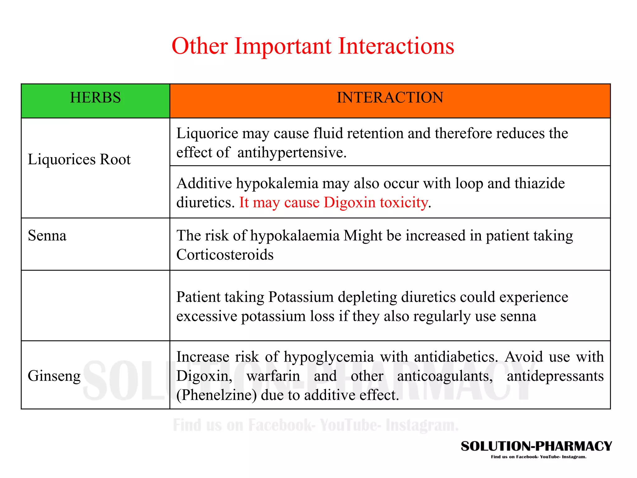 Herb drug interaction | PDF