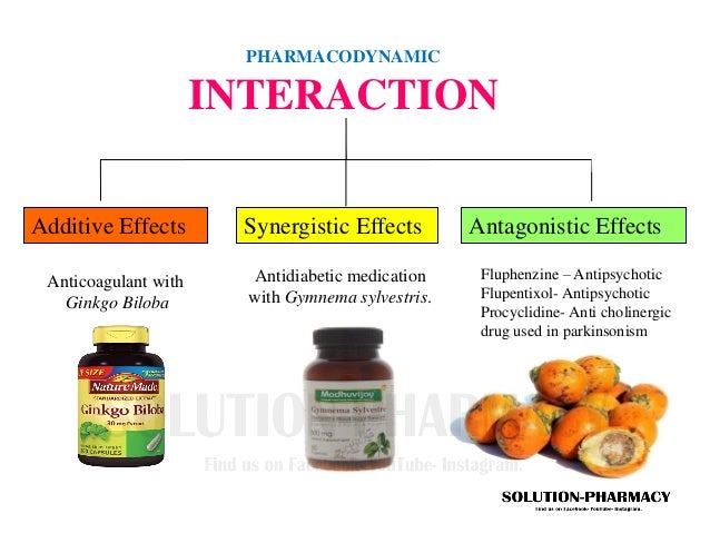 Herb drug interaction