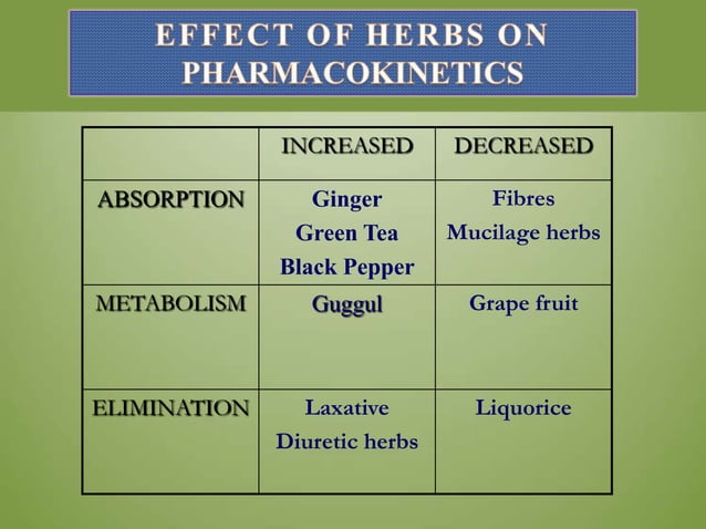 Herb drug interaction ppt by rupesh kumar | PPTX | Herbs and Supplements | Alternative Medicine