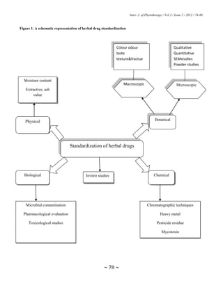 Herb drugs standardization | PDF