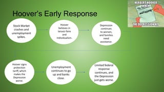 Herbert hoover presentation | PPTX