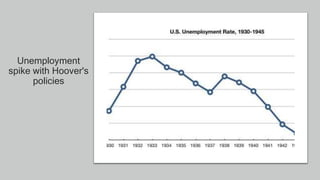 Herbert hoover presentation | PPTX