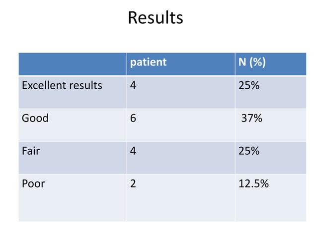 Herbert screw fixation and bone graft in nonunited scaphoid | PPTX