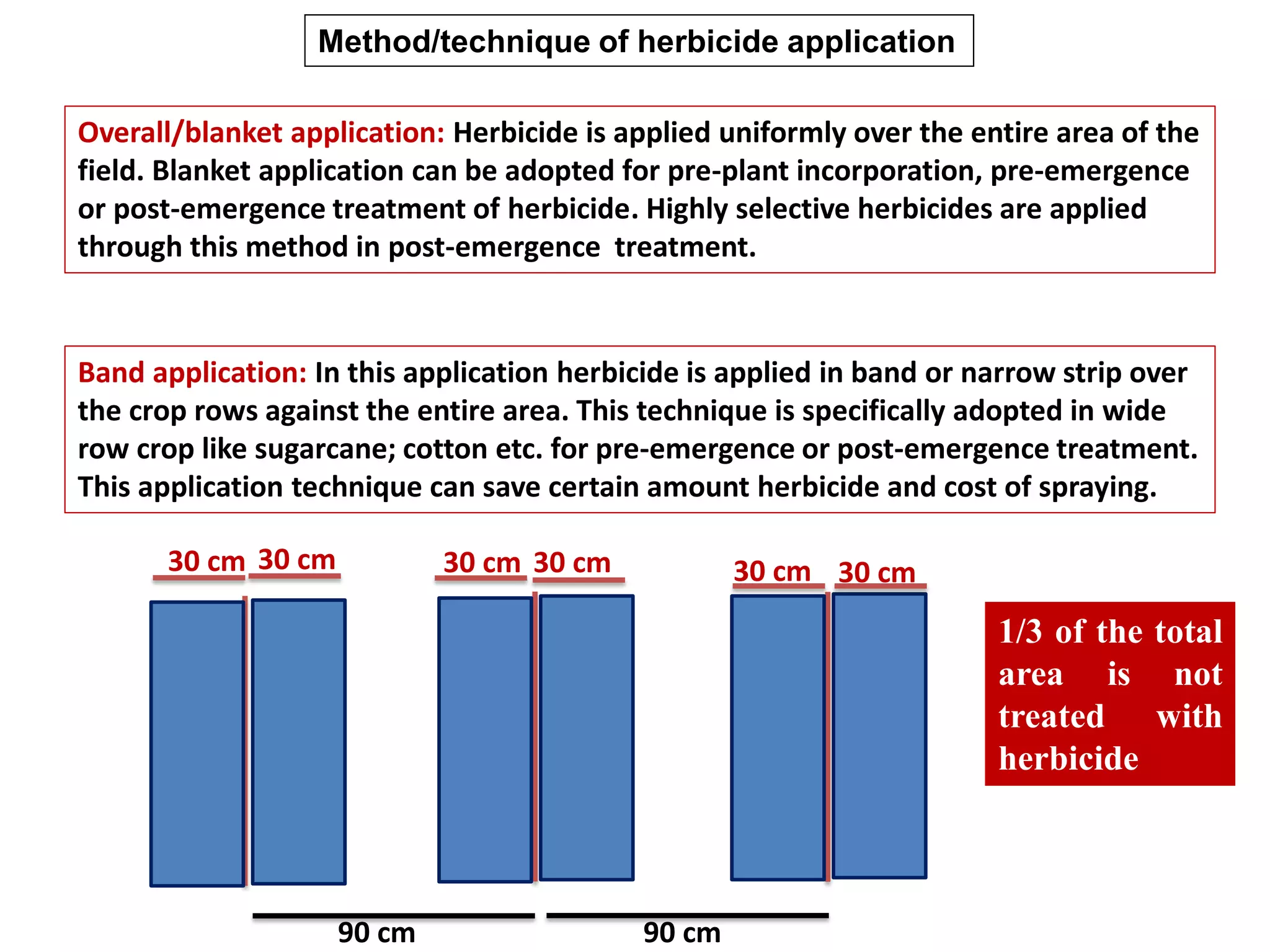 Herbicide application technique pijush kanti mukherjee (icar-ivri) | PDF