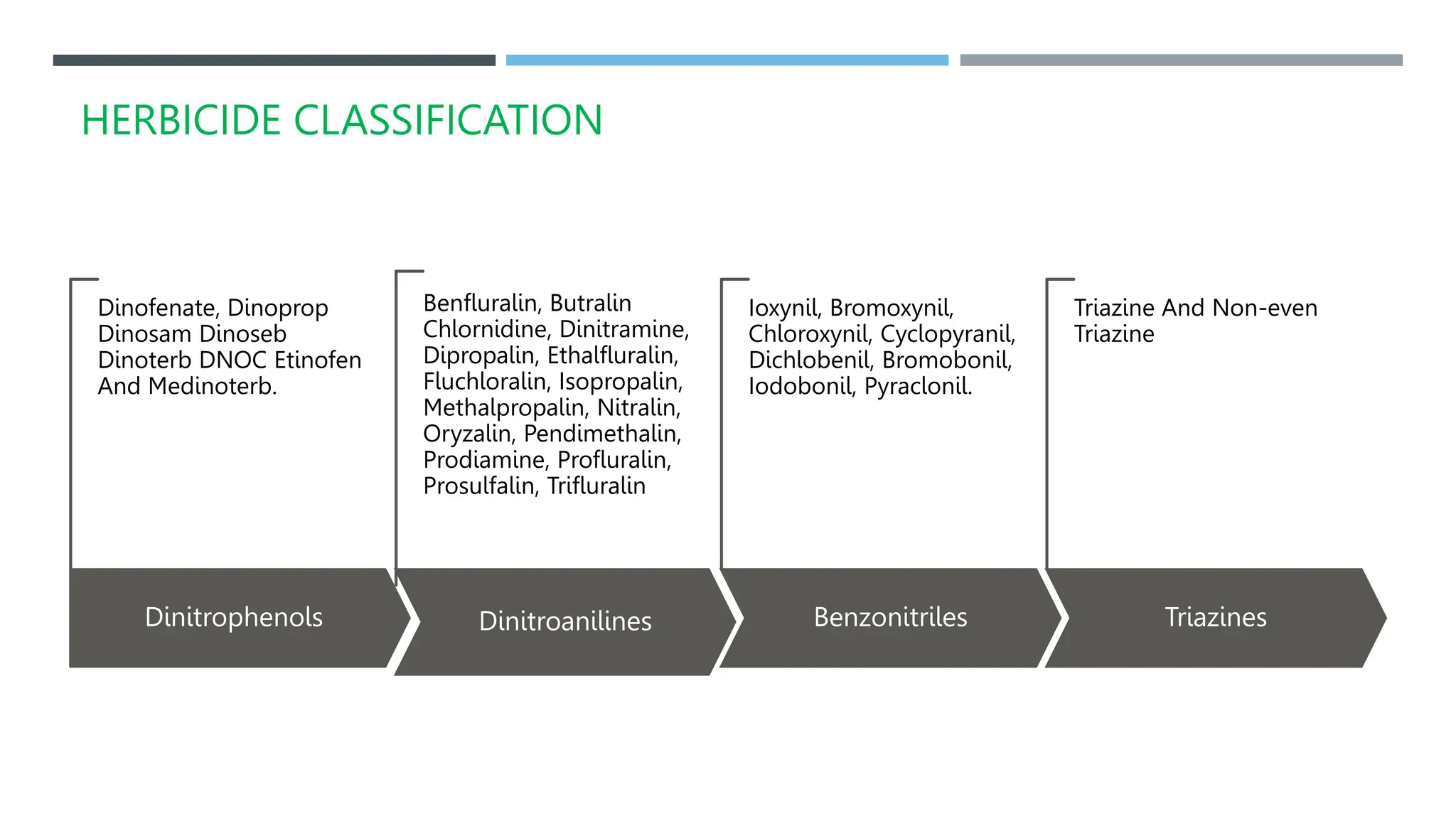 Herbicide definition and its classification .pptx