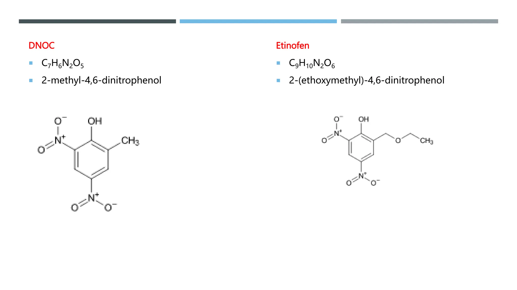 Herbicide definition and its classification .pptx