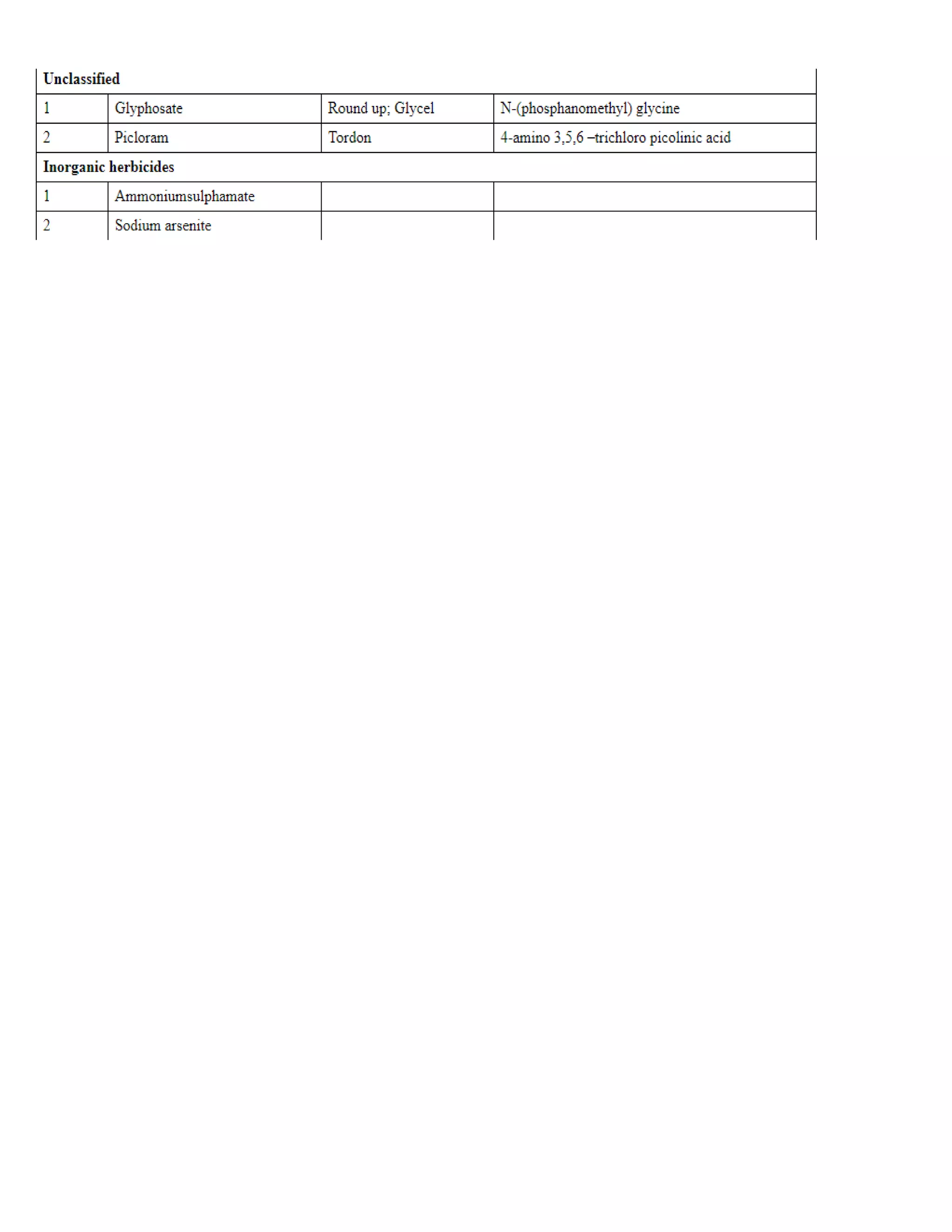 Herbicide Classification and Formulations | DOCX