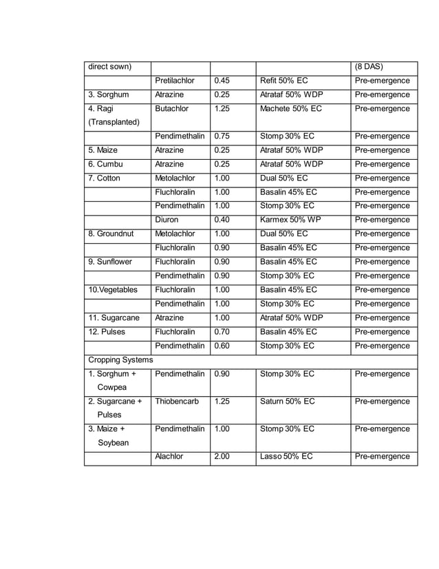 Herbicide Classification and Formulations | DOCX | Agriculture | Industries