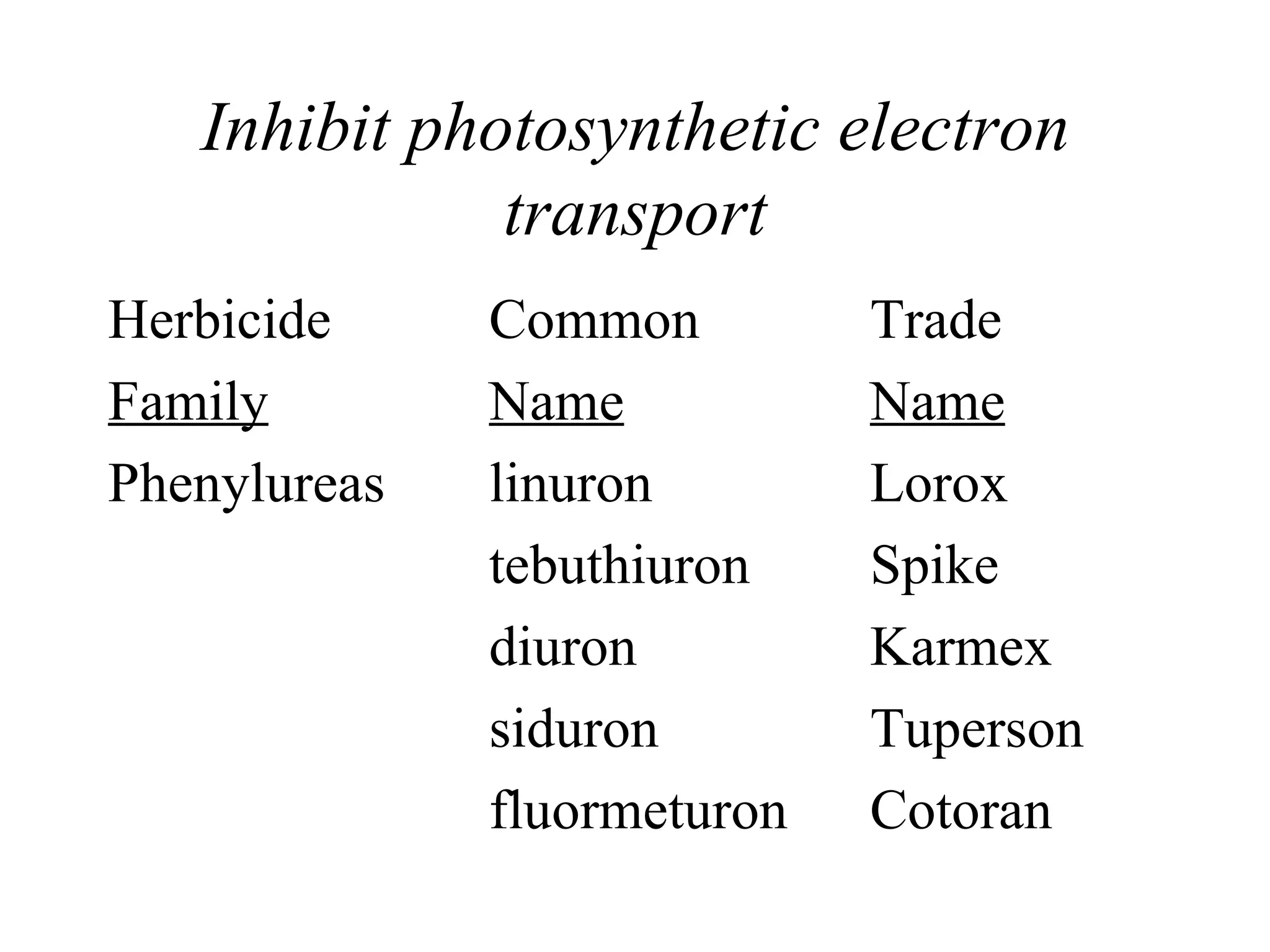 Herbicide classification by mode of action | PPT