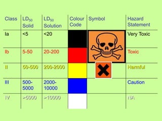Herbicide history.ppt