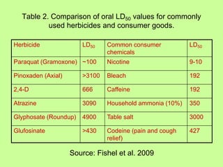 Herbicide history.ppt