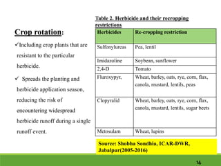Herbicide residue management | PPTX