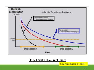 Herbicide residue management | PPTX