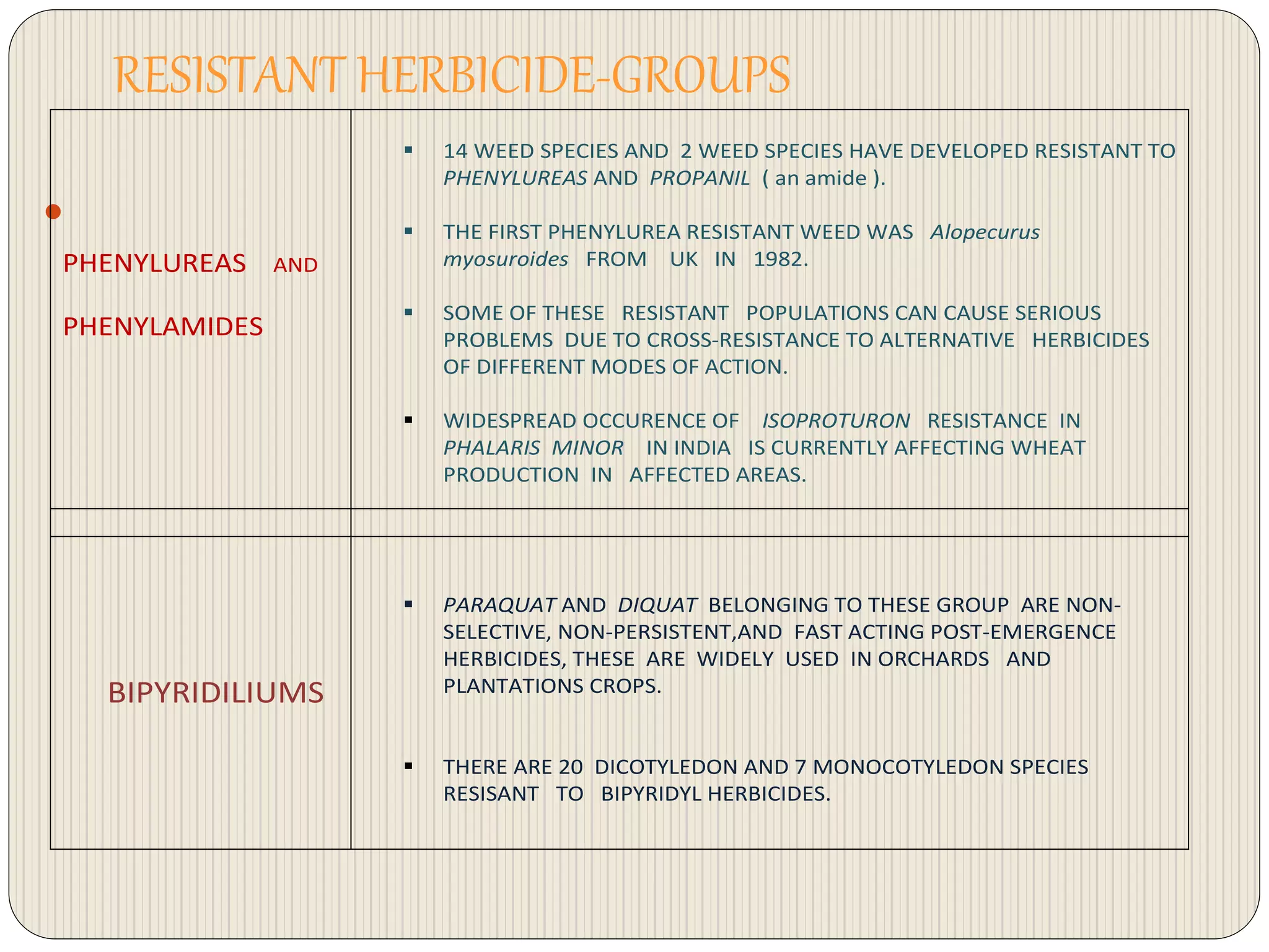 Herbicide resistance | PPTX