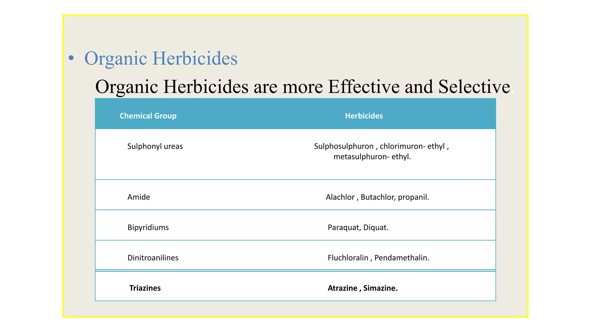 Herbicides classification,their development history and mode of action ...