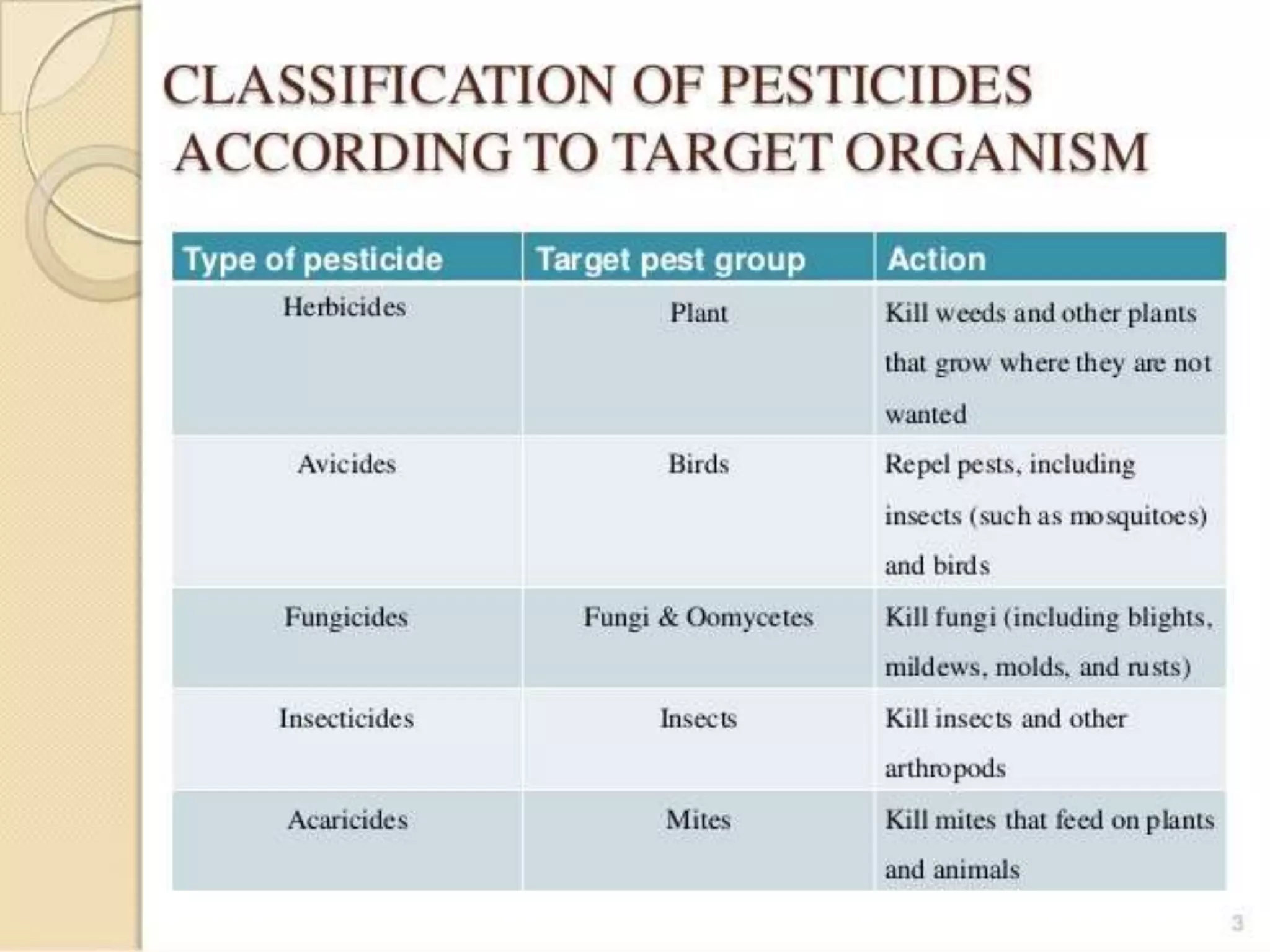 Classification of herbicides.pptx