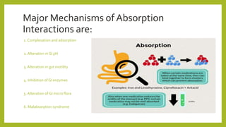 HERB-DRUG INTERACTIONS.pptx | Herbs and Supplements | Alternative Medicine