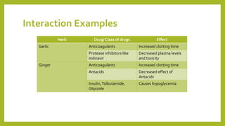 HERB-DRUG INTERACTIONS.pptx