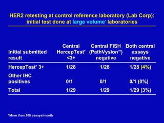 Herceptin | PPT