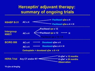 Herceptin | PPT