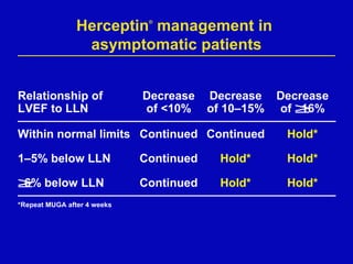Herceptin | PPT