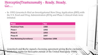 Herceptin | PPTX