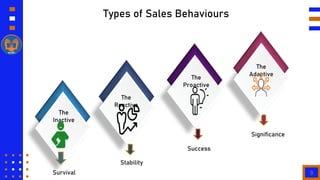 Hercules of sales - Gyaandeep - DEAL | PPT
