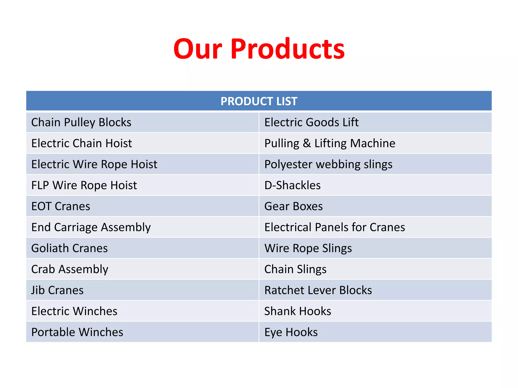 Electric Cranes & Hoist By HERC Material Handling LLP | PPT