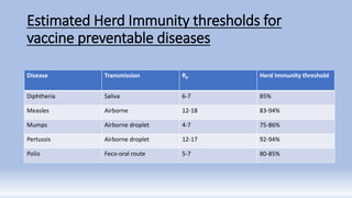 Herd immunity | PPTX