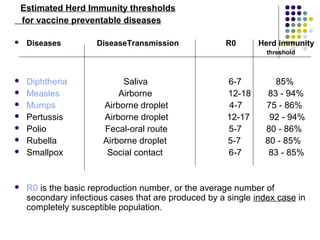 Herd immunity final4 | PPT