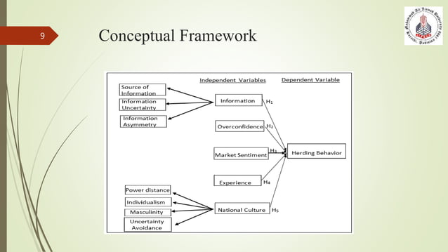 Herding Behaviour Pptx