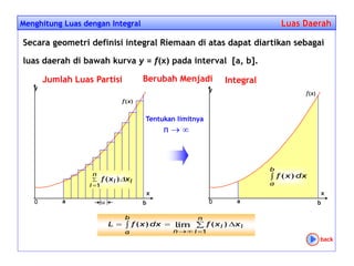 menentukan volume benda putar Herd yowan meiranda | PPTX