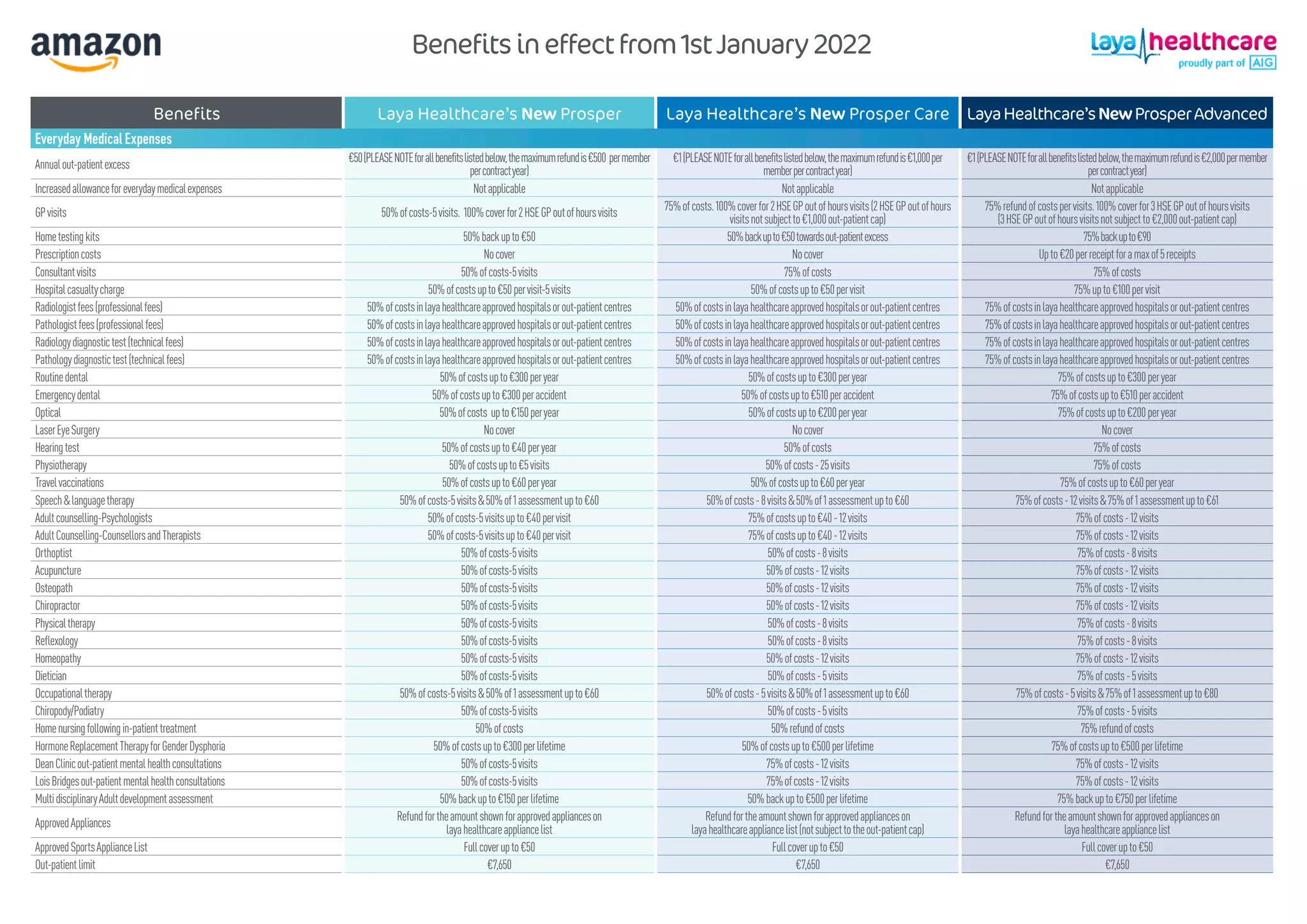 Laya healthcare | PDF