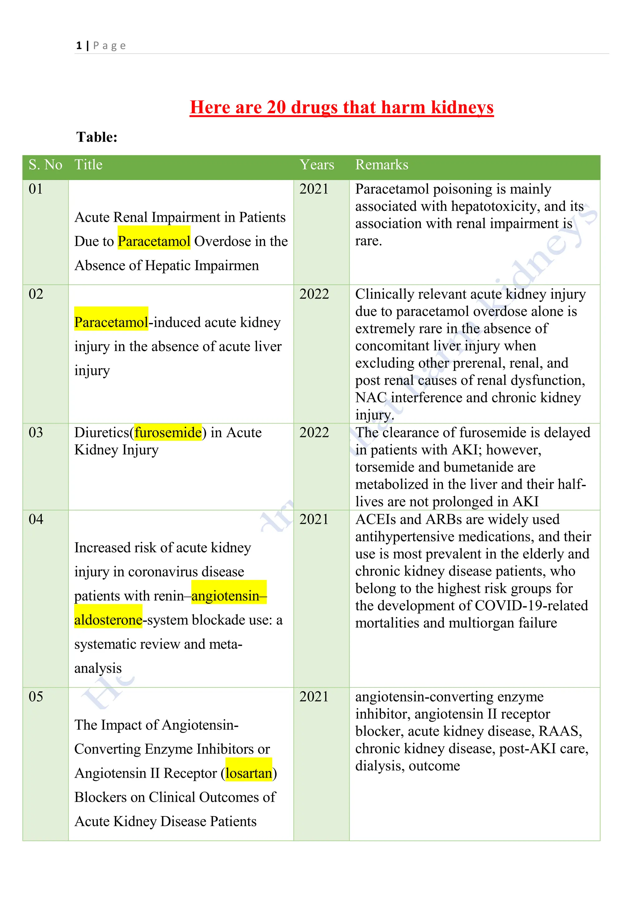 Here are 20 drugs which cause kidney injury.docx