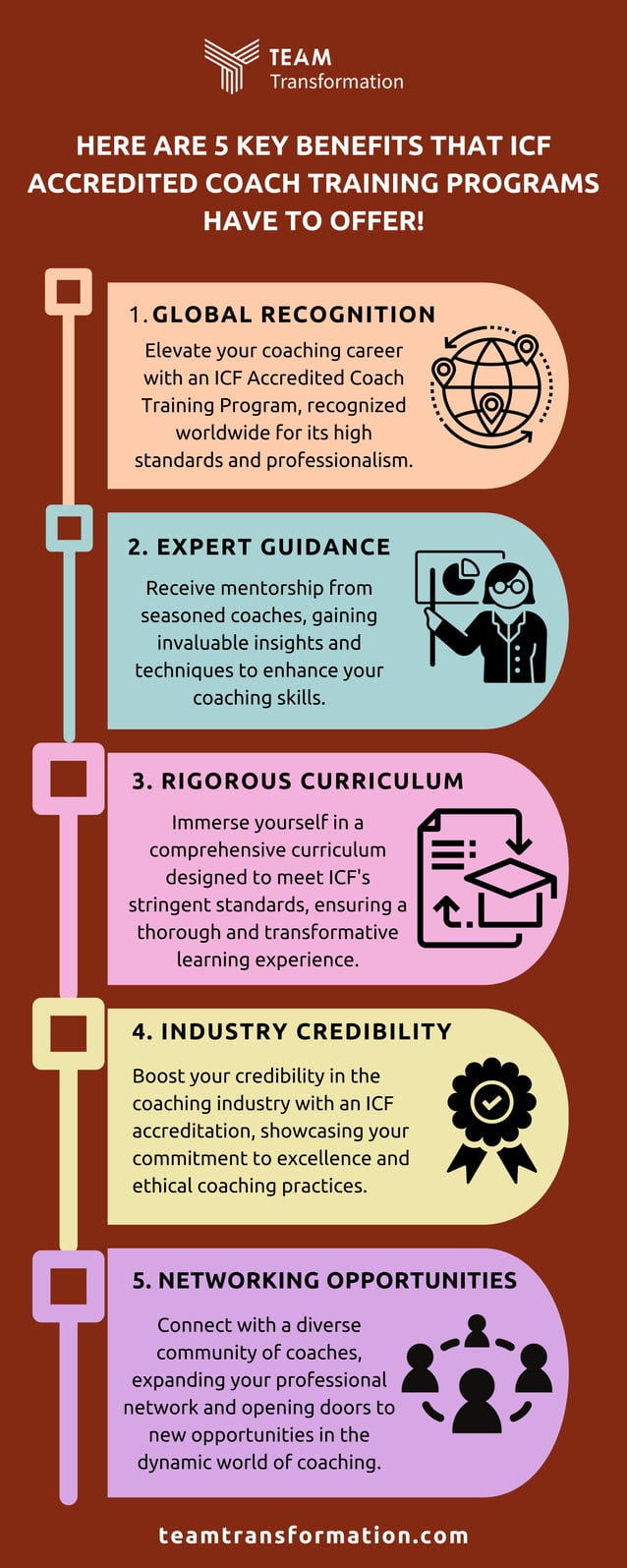 Here are 5 key benefits that ICF Accredited Coach Training Programs have to offer!.pdf