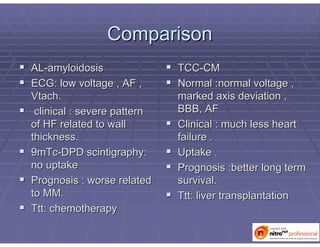 Hereditary amyloidosis | PPT
