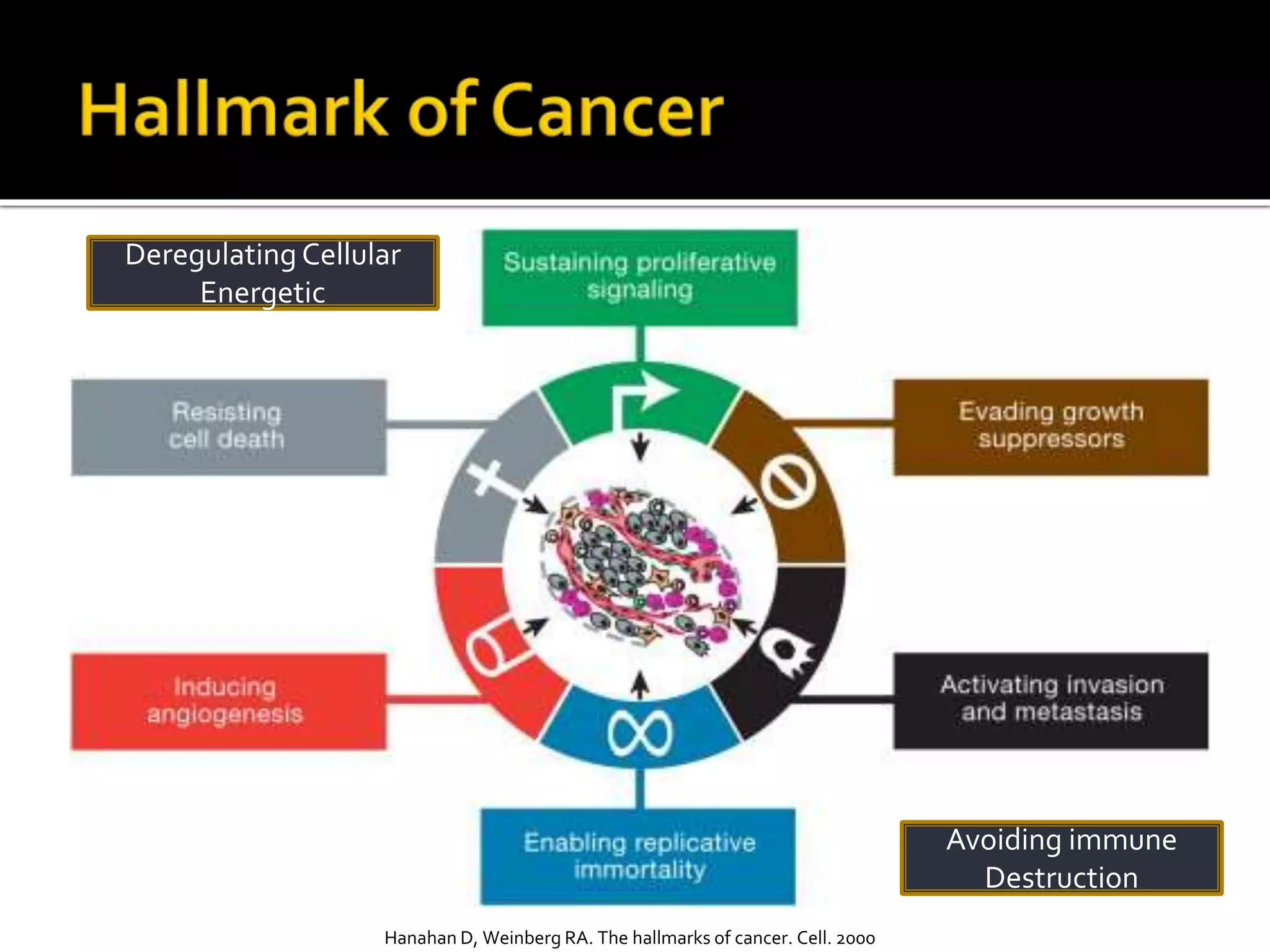 Hereditary cancer syndrome Part 1 | PPTX
