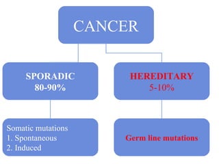 Hereditary Cancer Syndrome | PPT