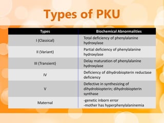 Hereditary defects affecting general metabolism of CNS (Phenylalanine ...